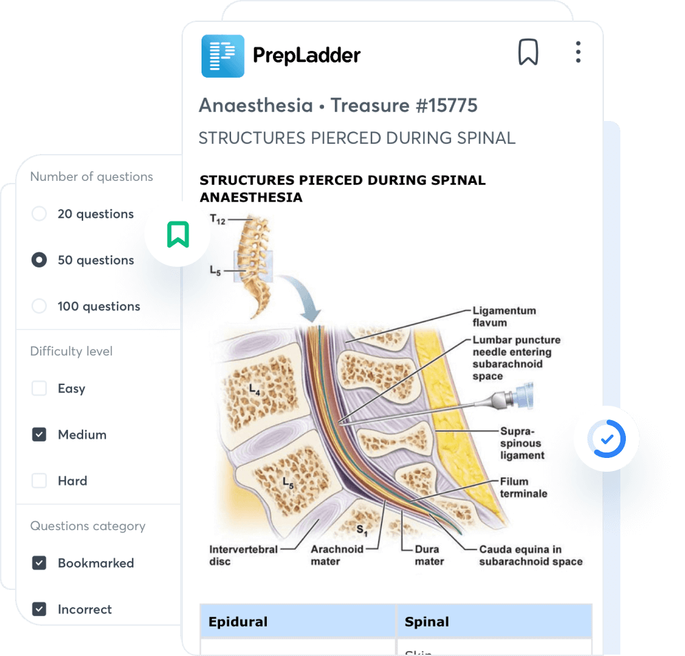 Plans - Medical PG Preparation Online | PrepLadder