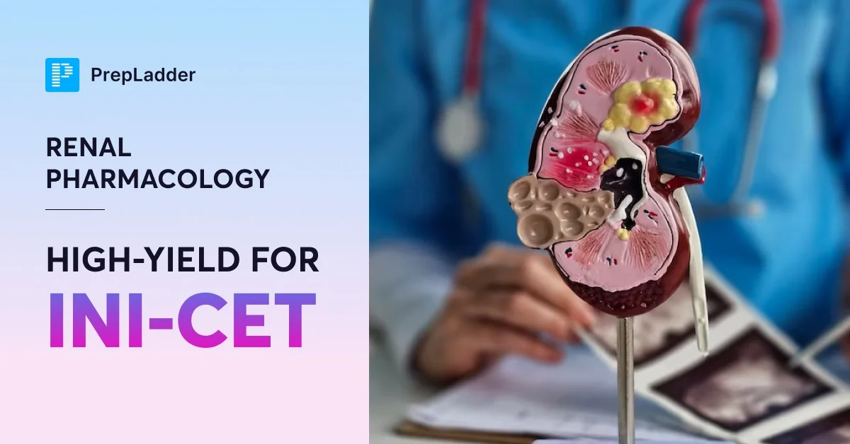 Renal Diuretics and ADH Drugs for INI-CET 2025